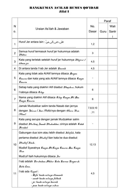 ppt ilmu nahwu "isim-isim yang dibaca nashob.pptx