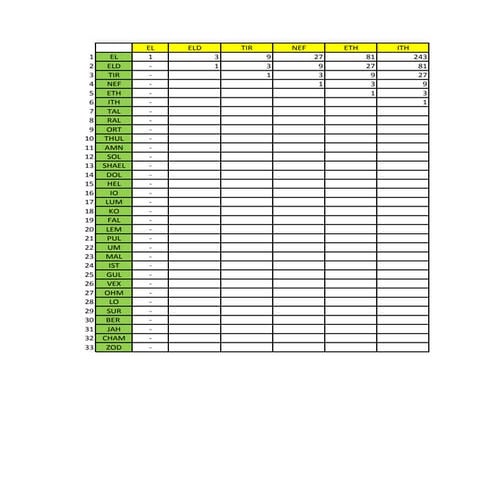 Runes Diablo 2 | PDF