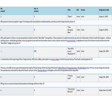 RUN BTS.docx | Music | Entertainment
