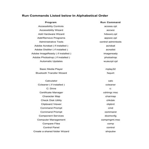 Run commands listed below in alphabetical order | DOC | Operating Systems | Computer Software ...