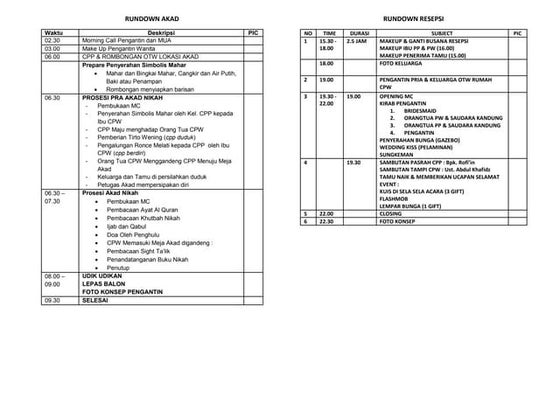rundown-acara-pernikahan | PDF