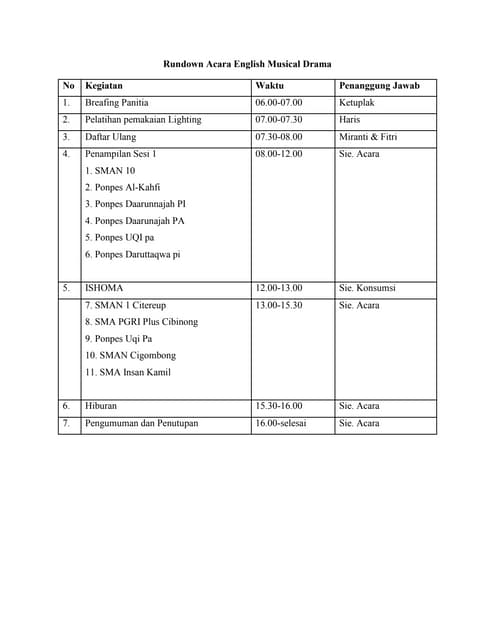 Rundown script for newscast | PDF