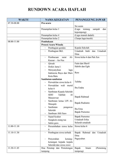 Susunan acara perpisahan smp | PDF