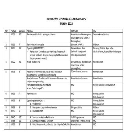 RUNDOWN ACARA P5.docx