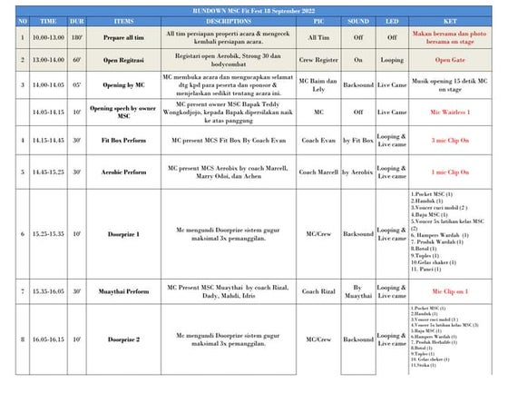 rundown-acara-pernikahan | PDF