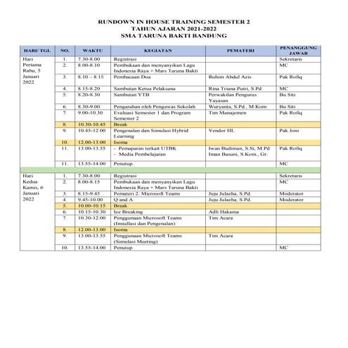 Rundown in house training | PDF