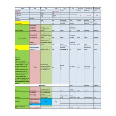 Rundown Natal Update 19Des 2024 gsja bukit sion | PPT