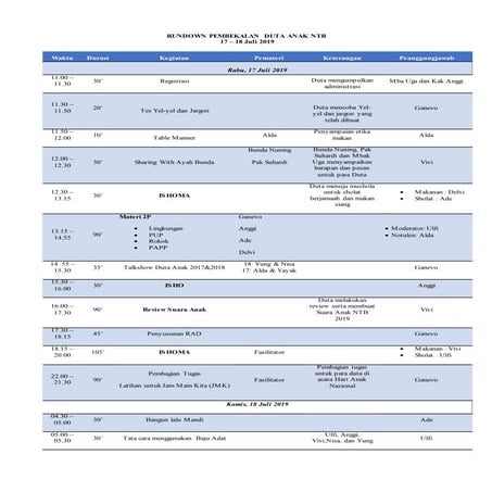 Rundown pembekalan 2019 | DOCX