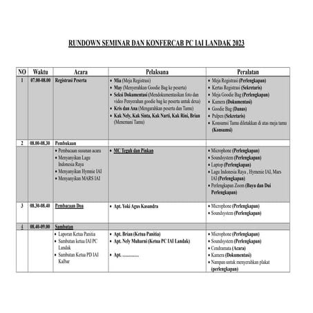RUNDOWN SEMINAR DAN KONFERCAB PC IAI LANDAK 2023.docx