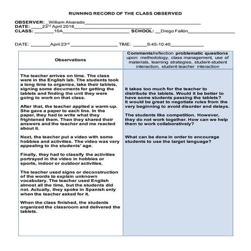 Running record of the class observed | DOCX