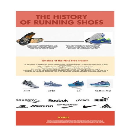 Running shoe infographic | PDF
