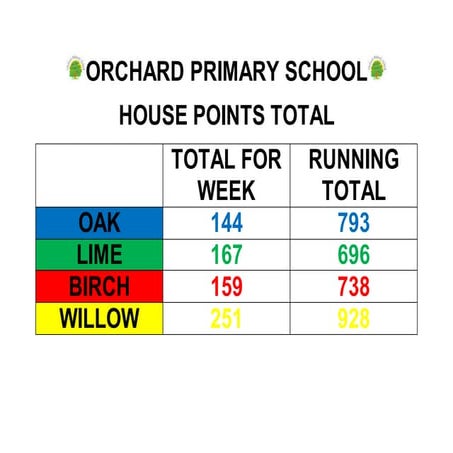 House Points Running Total | DOCX