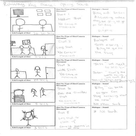 Runway storyboard | PDF