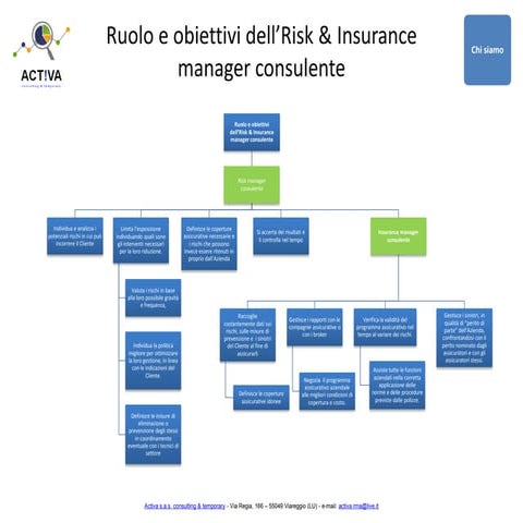 Ruolo e obiettivi del risk e insurance manager consulente | PPT