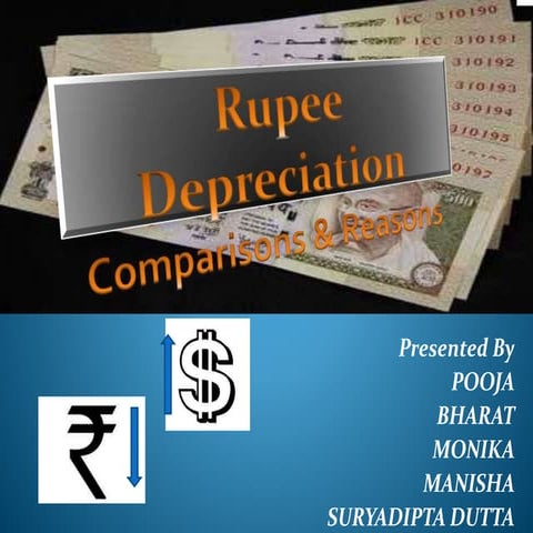 Rupee depreciation | PPT