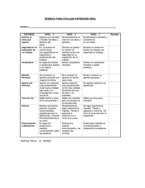Rúbrica para evaluar la presentación oral | PDF