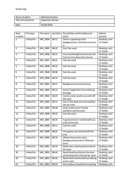 Production plan and schedule part 1 ''new'' | PDF