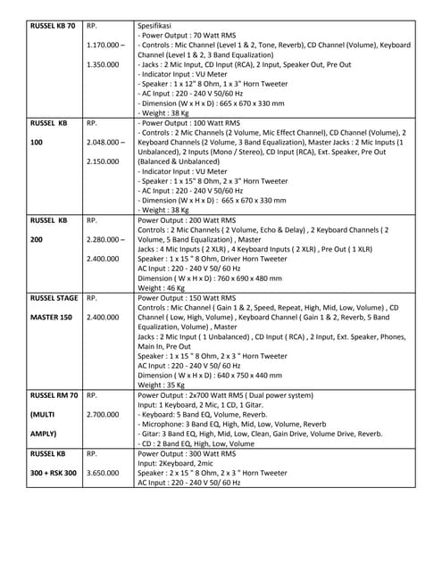 LTI Certificate | PDF