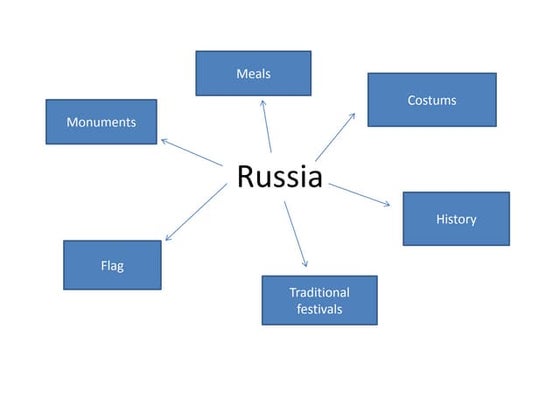 Russia presentation | PPT