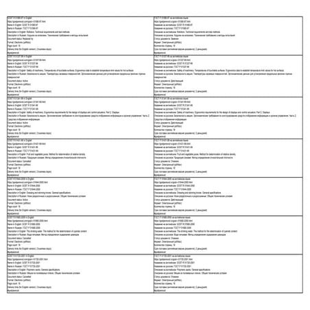 Russian gost standards in english translations (catalog russian english ...