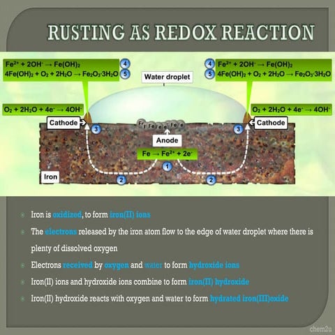 Rusting as redox reaction | PDF