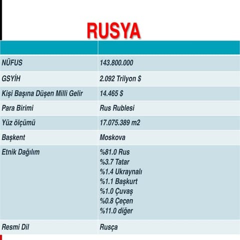 Rusya | PDF