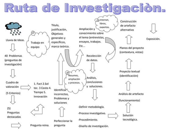 Gainey Ranch Community Map | PDF