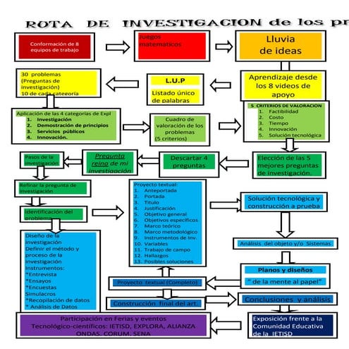 7. acb funciones i | PDF