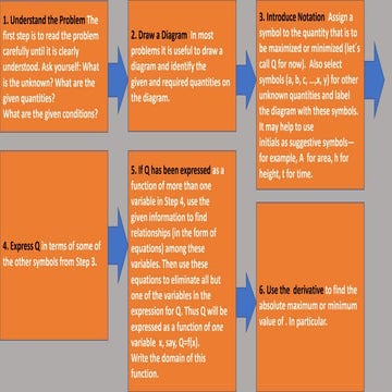 Ruta solucion de problemas | PPT | Free Download