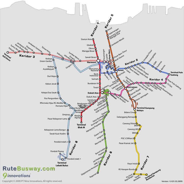Rute busway Jakarta | PPT