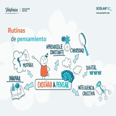 Rutinas de pensamiento | PDF
