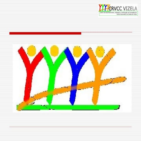 Portefólio RVCC | PPT