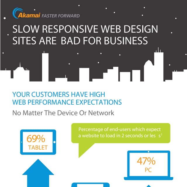 Responsive Web Design Infographic | PDF | Web Development | Internet
