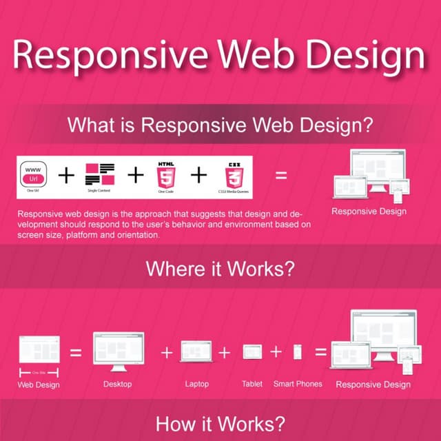 What is Responsive Web Design? | PDF