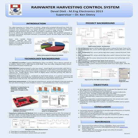 Rwh control system poster | PPTX
