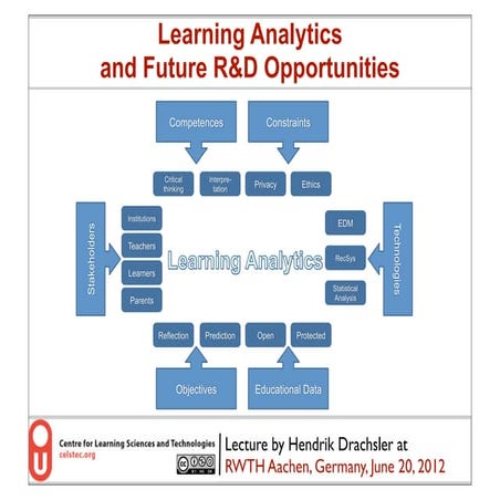 The AFEL Project | PDF