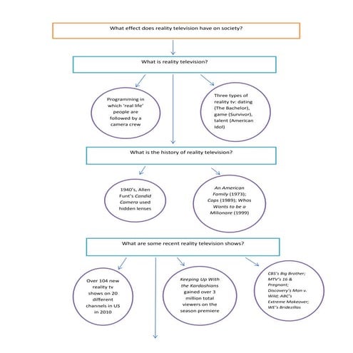 Ryan's concept map | PDF