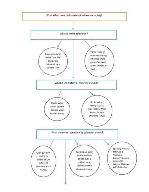 Schizophrenia mind map | PDF