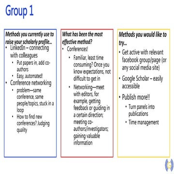 Raising Your Scholarly Profile Spring 2016 - Small Group Discussion ...