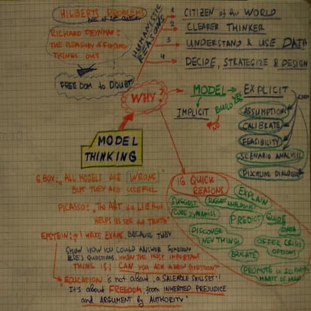 Ryzhonkov Vasily Model Thinking Mind Maps 2012 | PPT