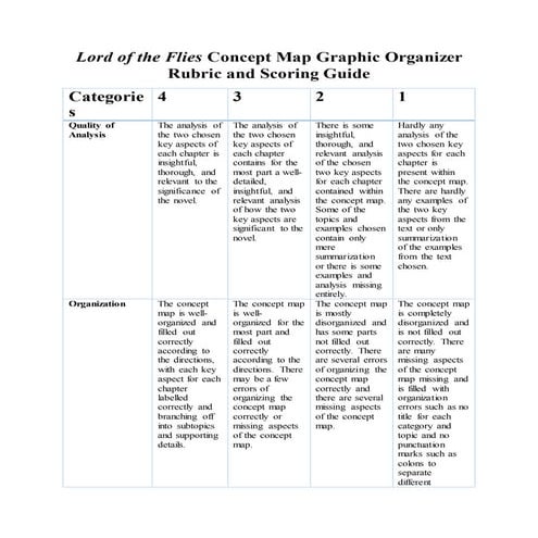 Rubric for graphic organizer | DOCX