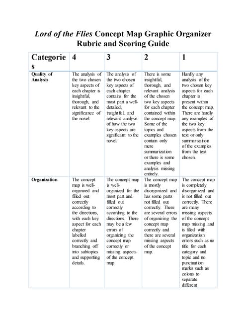 Activity rubric revised | PPT