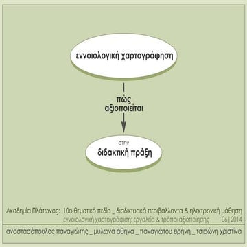 Ennoiologikos Xartis | PPT