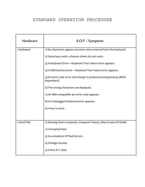 Checklist of computer peripherals | DOCX