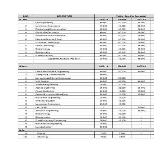 BE Degree Certificate | PDF