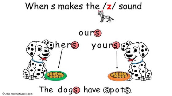 Consonant-Digraphs.docx