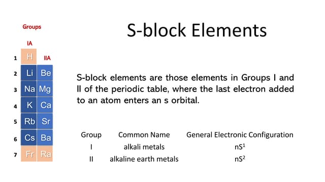 Elements of group (5A).pptx | Chemistry | Science