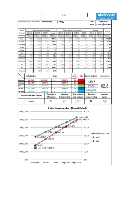 S Oil 010950 Algorithm Investment Report Pdf