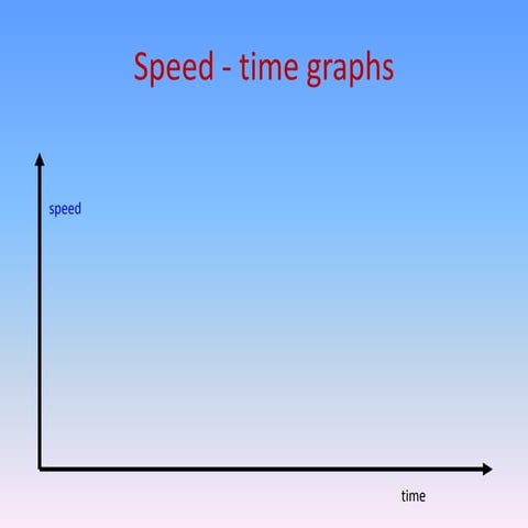 S t graphs | PPT