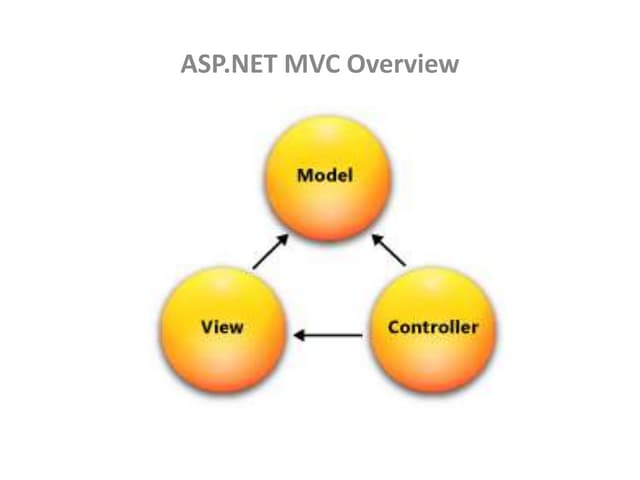 Mvc Model How To Create Mvc Model Class 43 Off